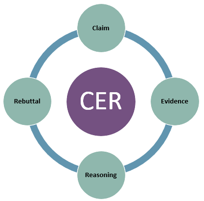 Programmes Primary Science – inStic Academy